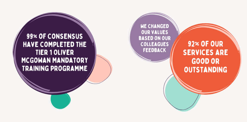 Consensus: The Year of 2024 - Consensus